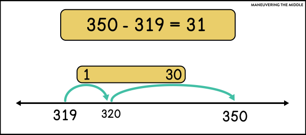 5 Ideas for Open Number Lines - Maneuvering the Middle