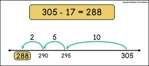 5 Ideas for Open Number Lines - Maneuvering the Middle