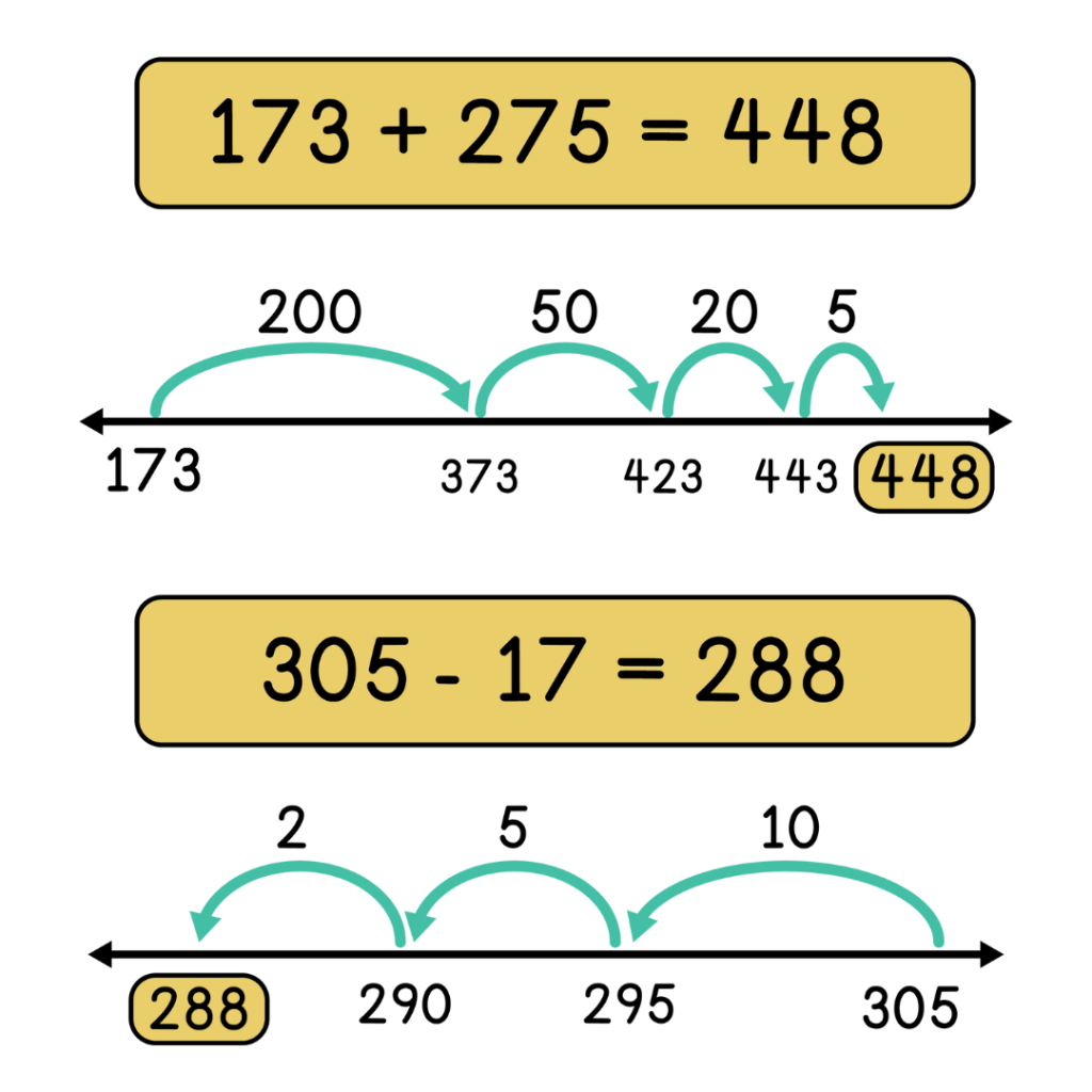 The Pros and Cons of Advanced Math - Maneuvering the Middle