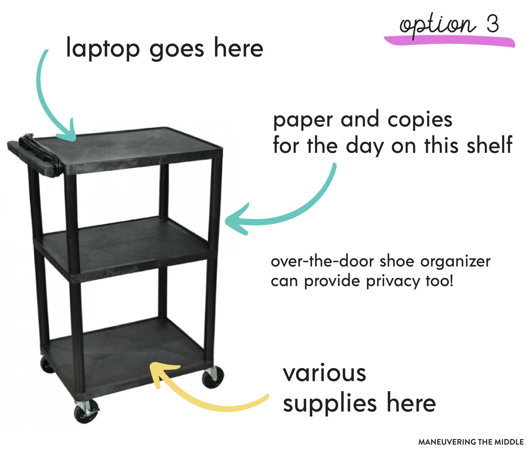 Tips for Teaching from a Cart - Maneuvering the Middle