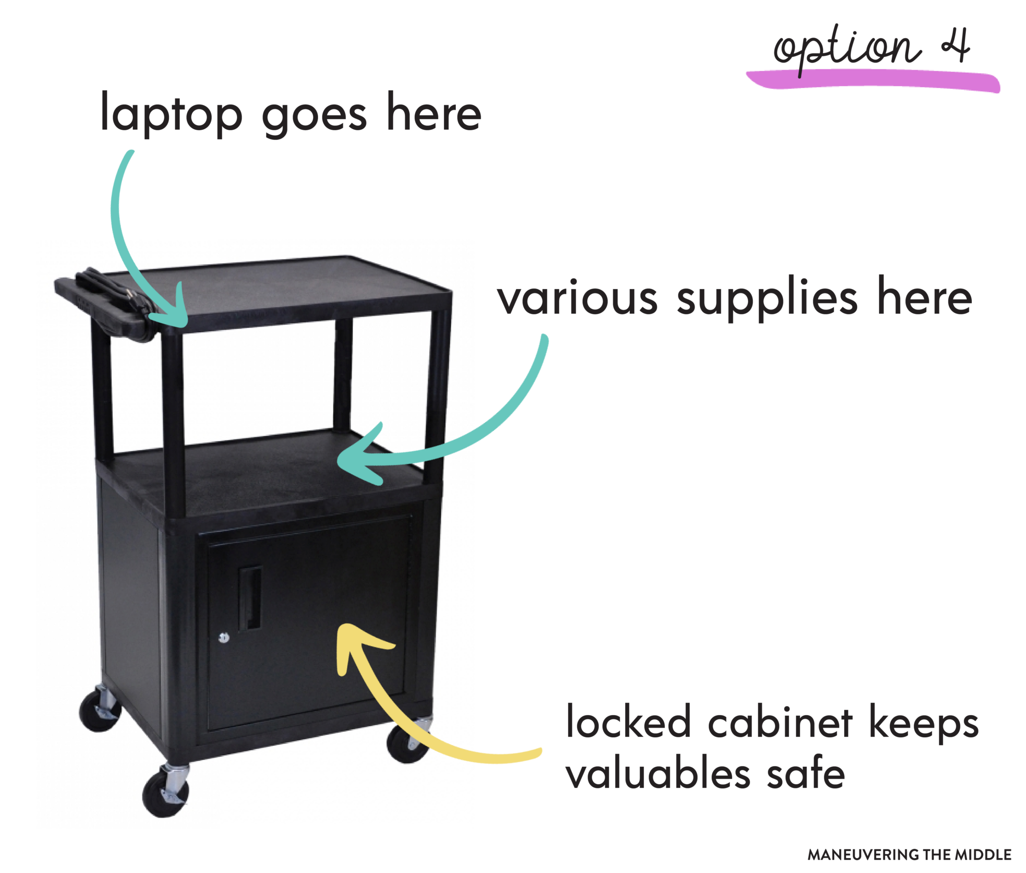 Tips for Teaching from a Cart - Maneuvering the Middle