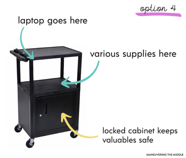 Tips for Teaching from a Cart - Maneuvering the Middle