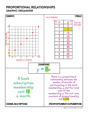 Teaching Proportional Relationships - Maneuvering the Middle