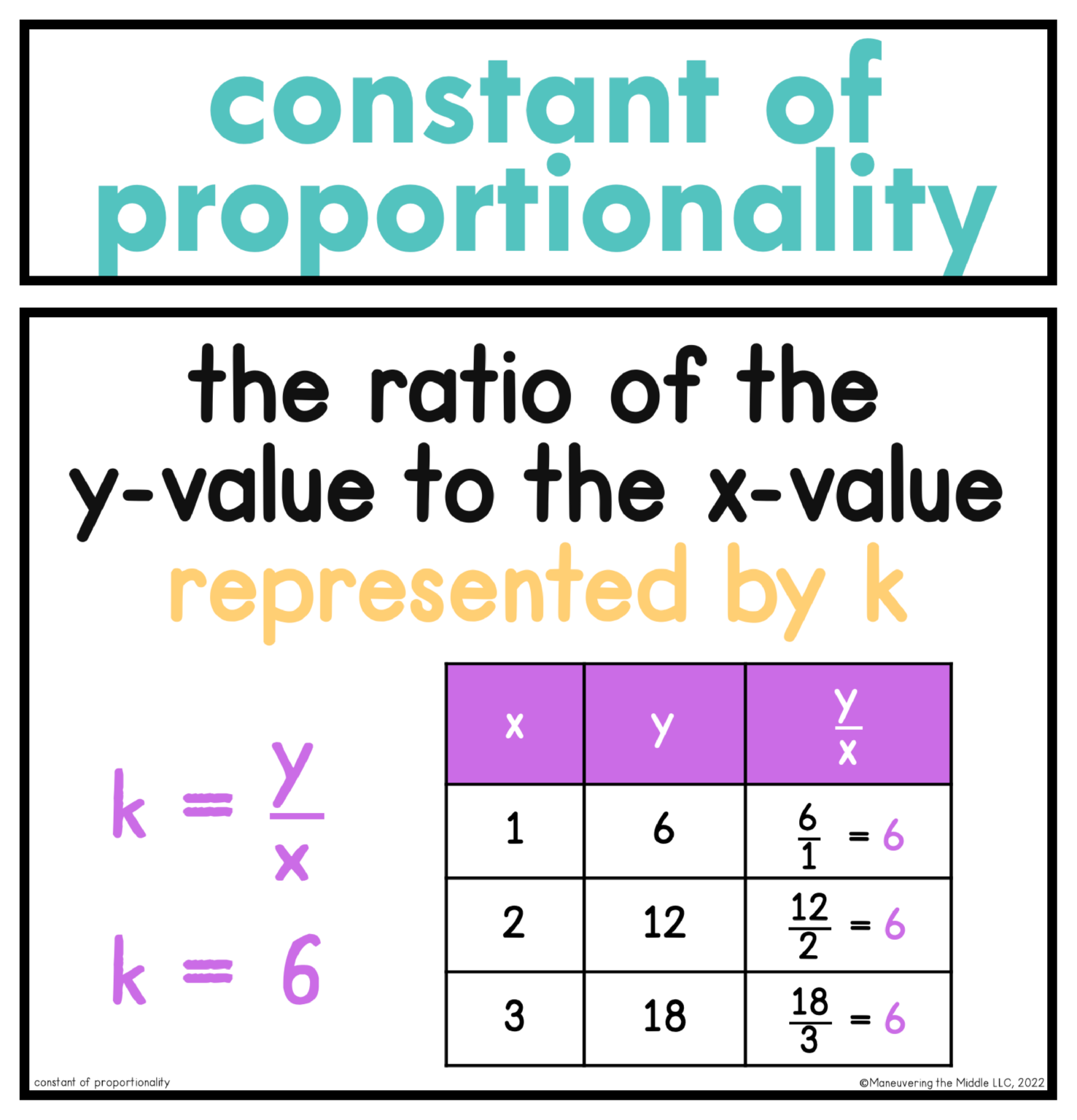 Teaching Proportional Relationships - Maneuvering the Middle