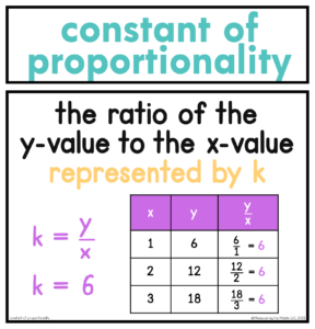 Teaching Proportional Relationships - Maneuvering the Middle