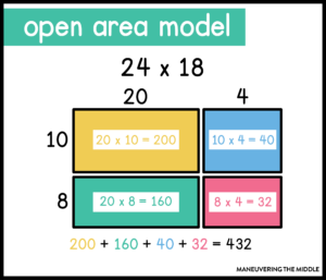 5 Multiplication Strategies - Maneuvering the Middle