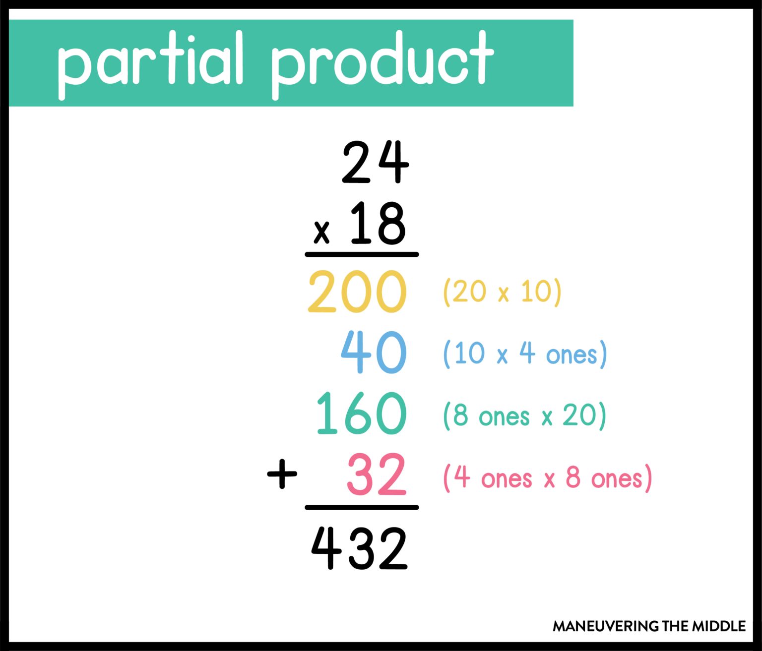5 Multiplication Strategies - Maneuvering the Middle