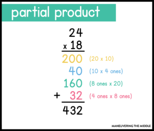 5 Multiplication Strategies - Maneuvering the Middle