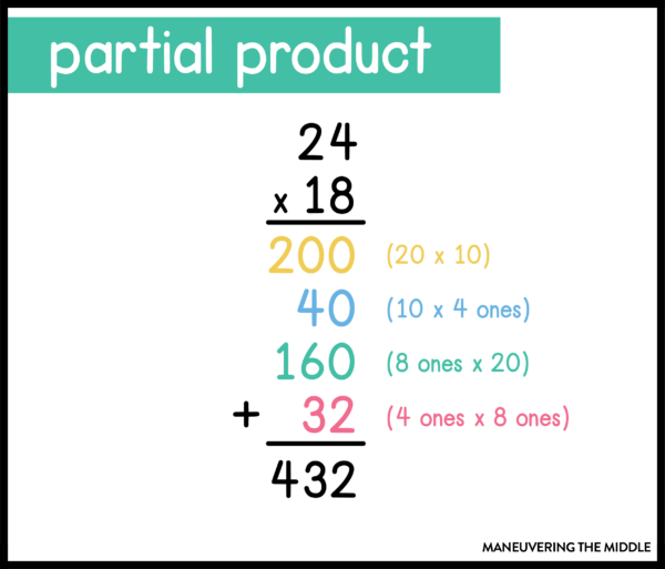 5 Multiplication Strategies - Maneuvering the Middle