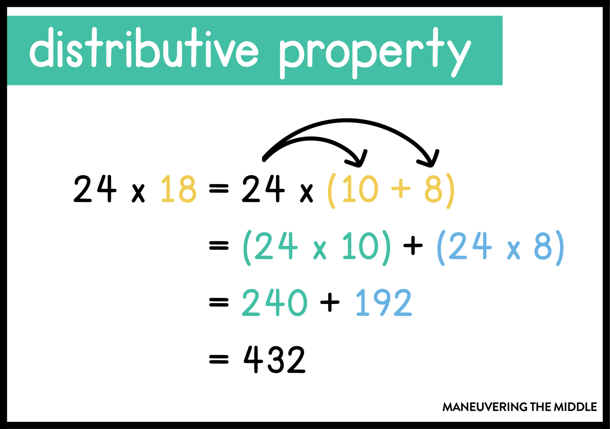 5 Multiplication Strategies - Maneuvering the Middle