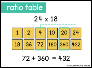 5 Multiplication Strategies - Maneuvering the Middle