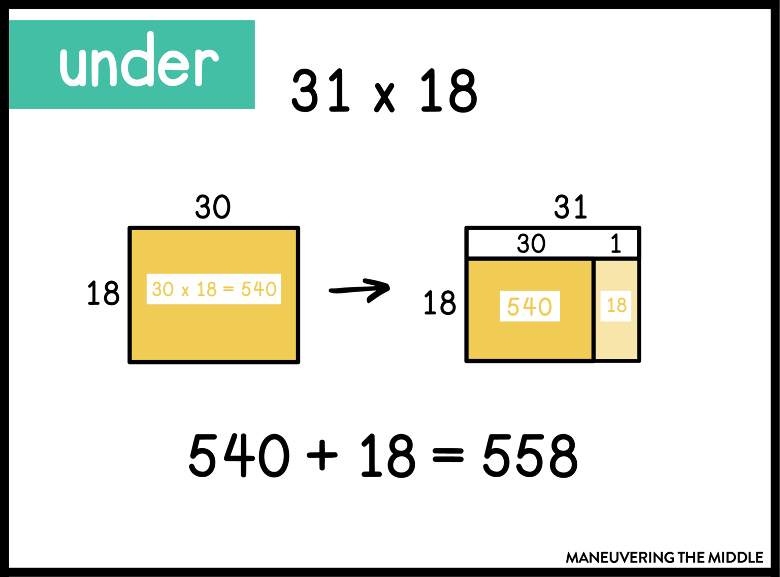 5 Multiplication Strategies - Maneuvering the Middle
