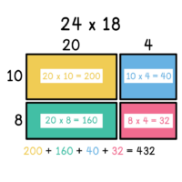Math Concepts You Teach in Middle School