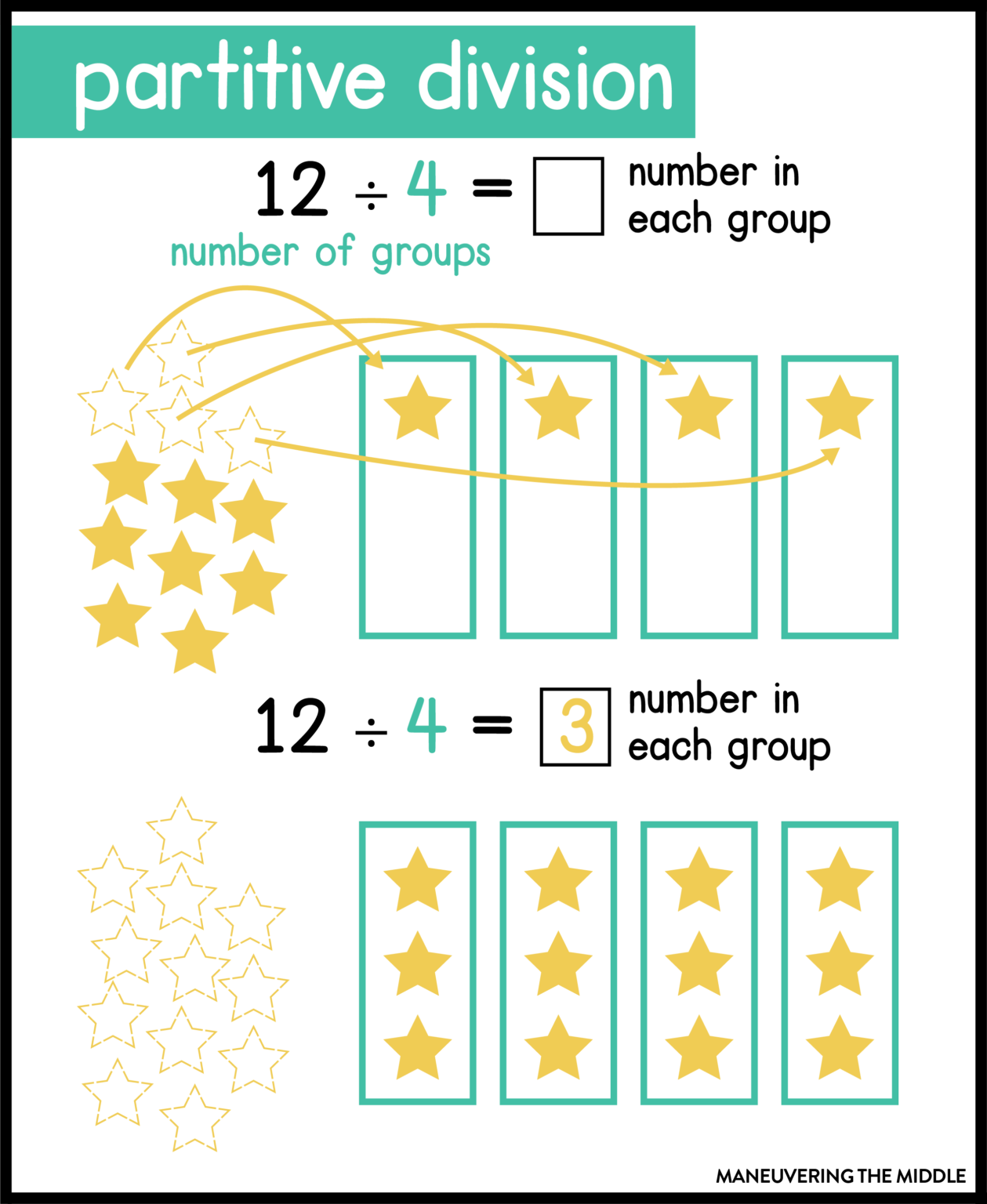 4 Division Strategies for 5th Grade - Maneuvering the Middle