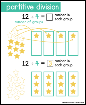 4 Division Strategies for 5th Grade - Maneuvering the Middle
