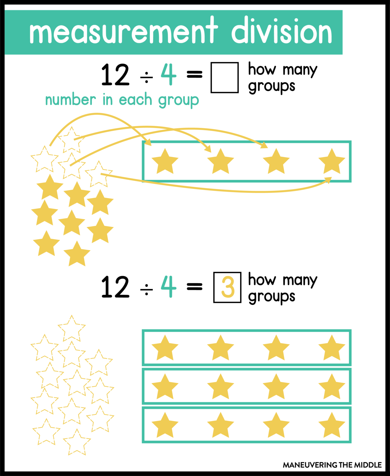 4 Division Strategies for 5th Grade - Maneuvering the Middle