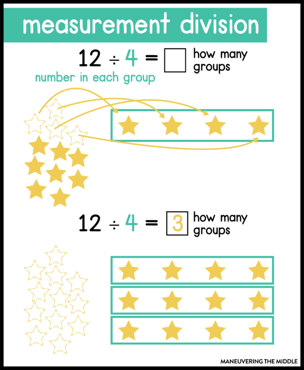 4 Division Strategies For 5th Grade Maneuvering The Middle