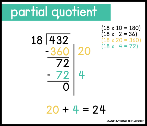 4 Division Strategies for 5th Grade - Maneuvering the Middle