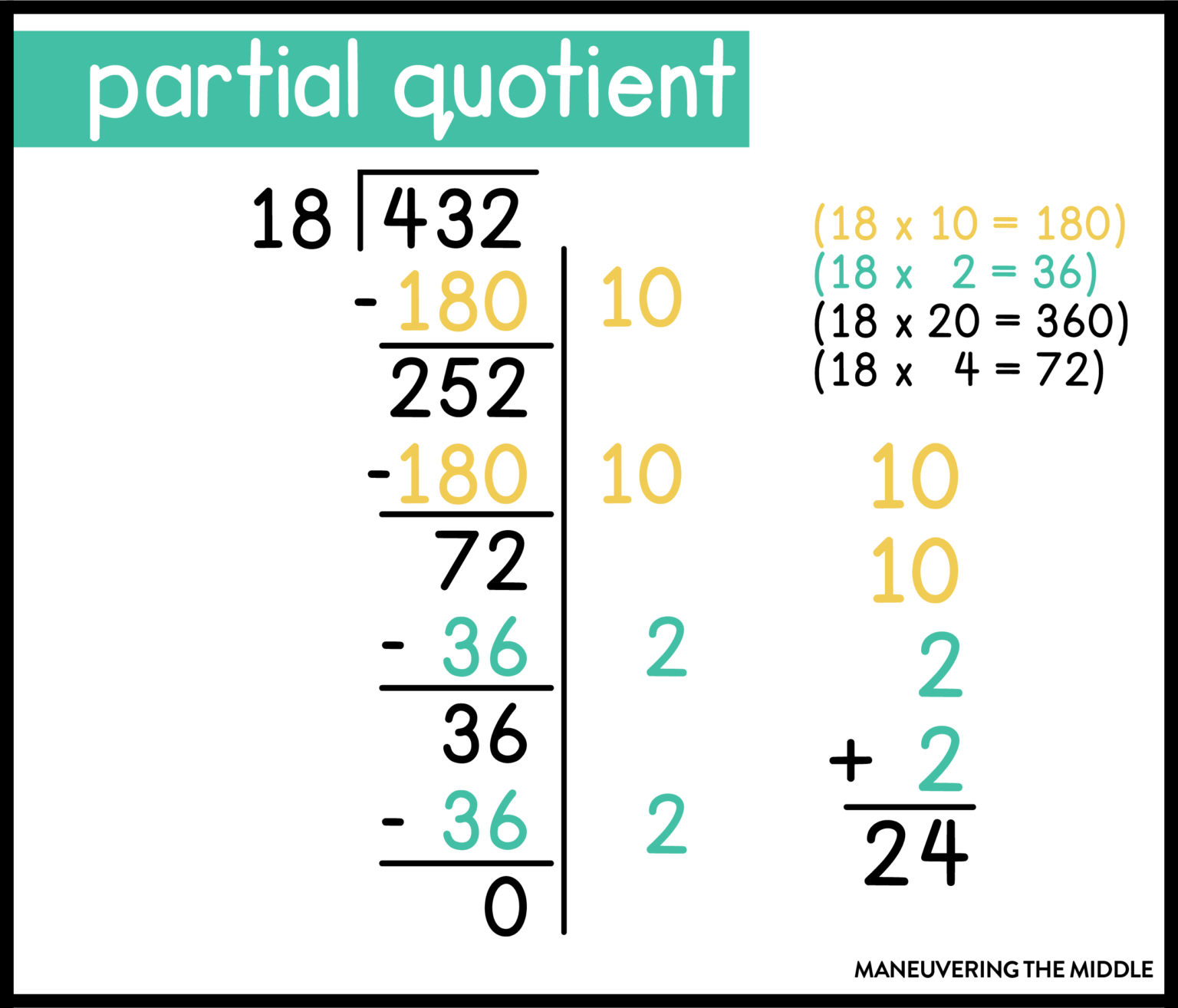 4 Division Strategies for 5th Grade - Maneuvering the Middle