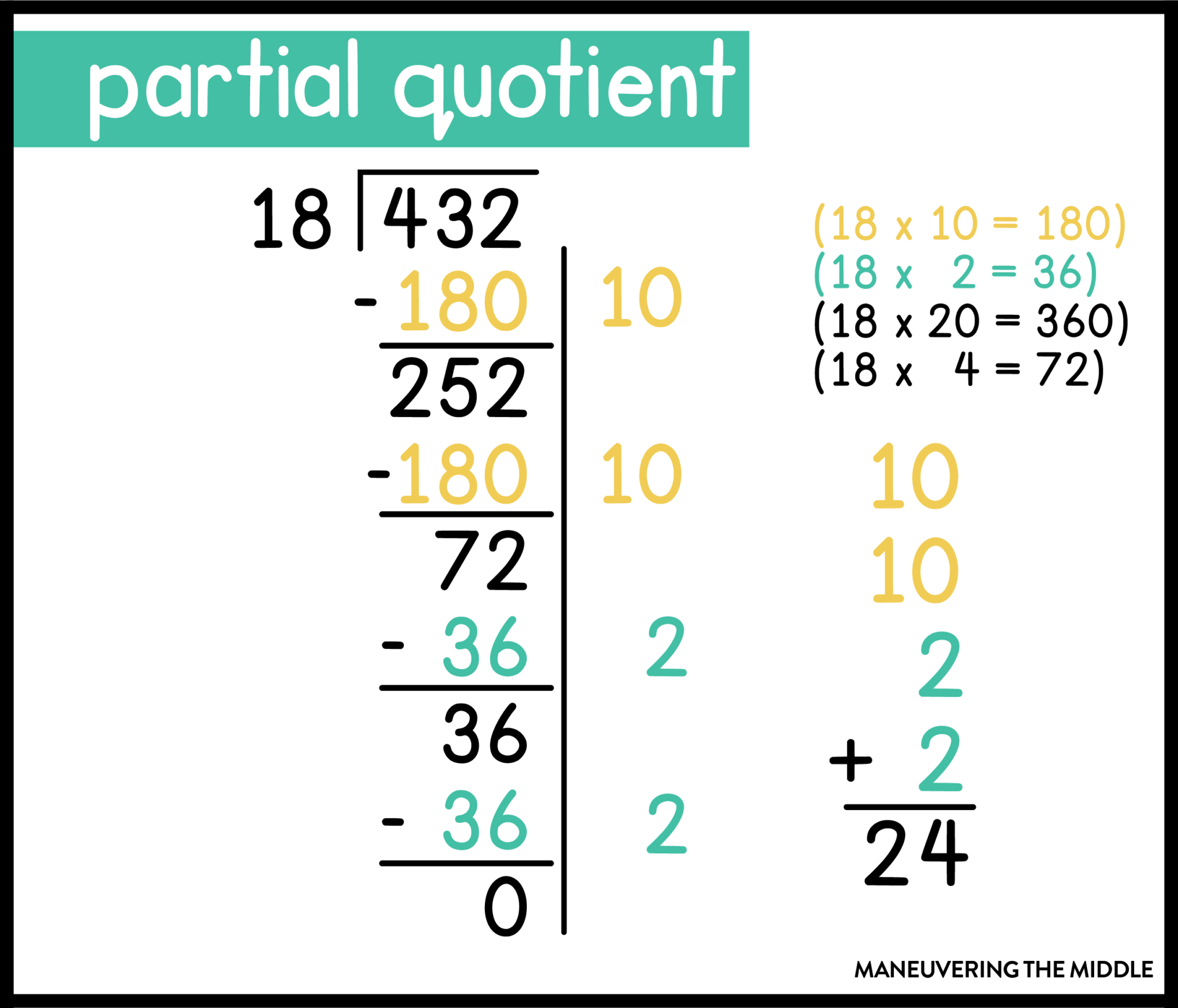 4 Division Strategies for 5th Grade - Maneuvering the Middle