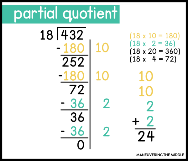 4 Division Strategies for 5th Grade - Maneuvering the Middle