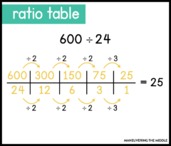4 Division Strategies for 5th Grade - Maneuvering the Middle