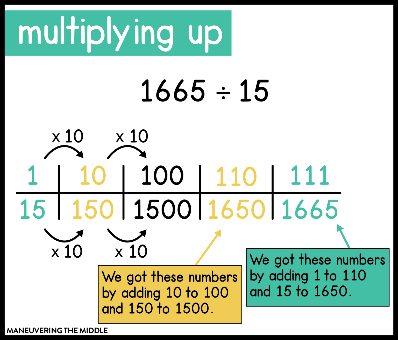4 Division Strategies for 5th Grade - Maneuvering the Middle