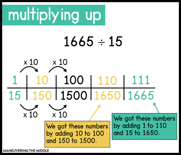 4 Division Strategies for 5th Grade - Maneuvering the Middle