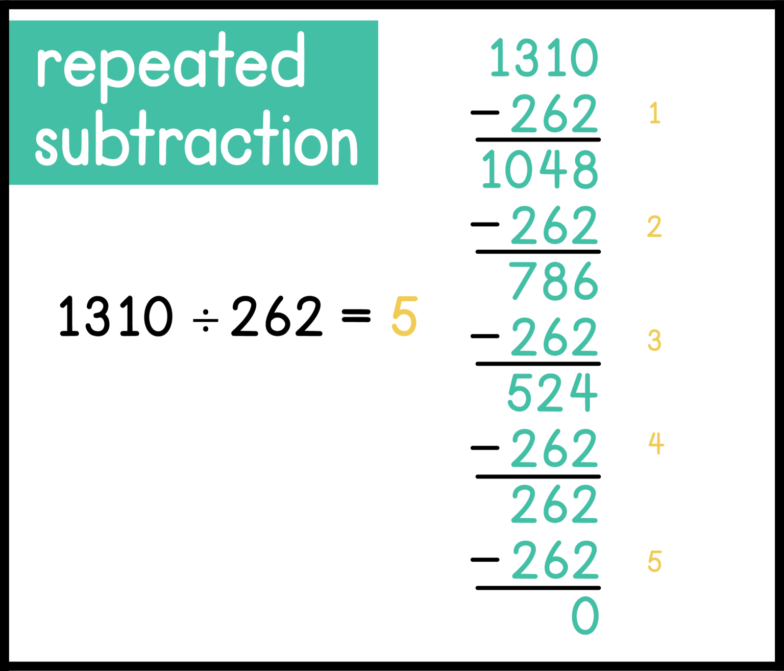 4 Division Strategies for 5th Grade - Maneuvering the Middle
