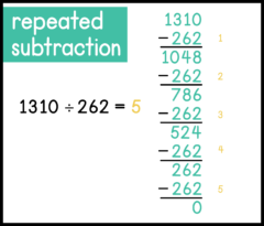 4 Division Strategies for 5th Grade - Maneuvering the Middle