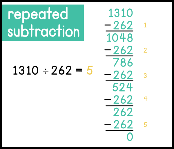 4 Division Strategies for 5th Grade - Maneuvering the Middle