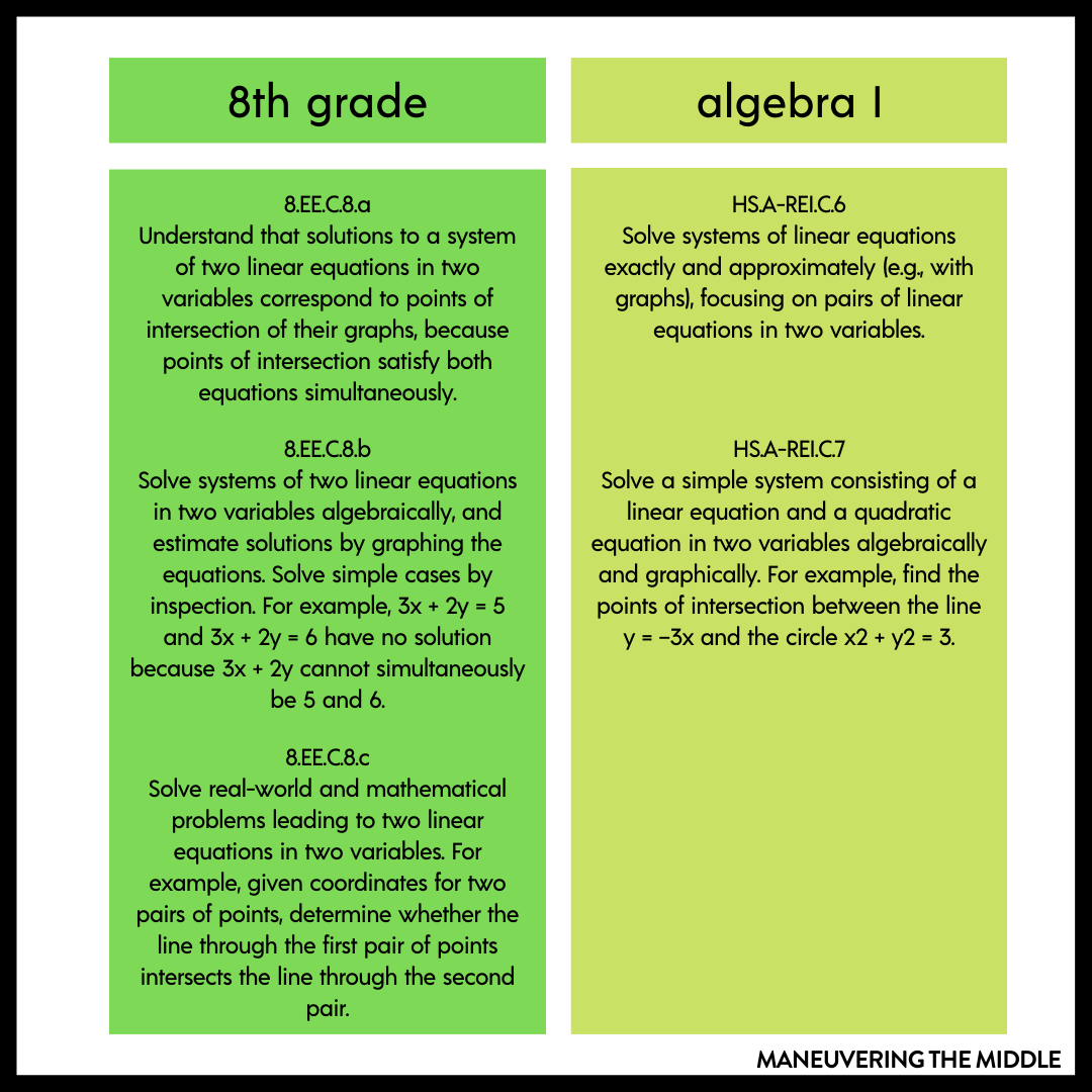3 Steps to Mastering Systems of Equations - Maneuvering the Middle