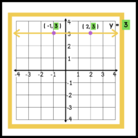 3 Steps to Mastering Systems of Equations - Maneuvering the Middle