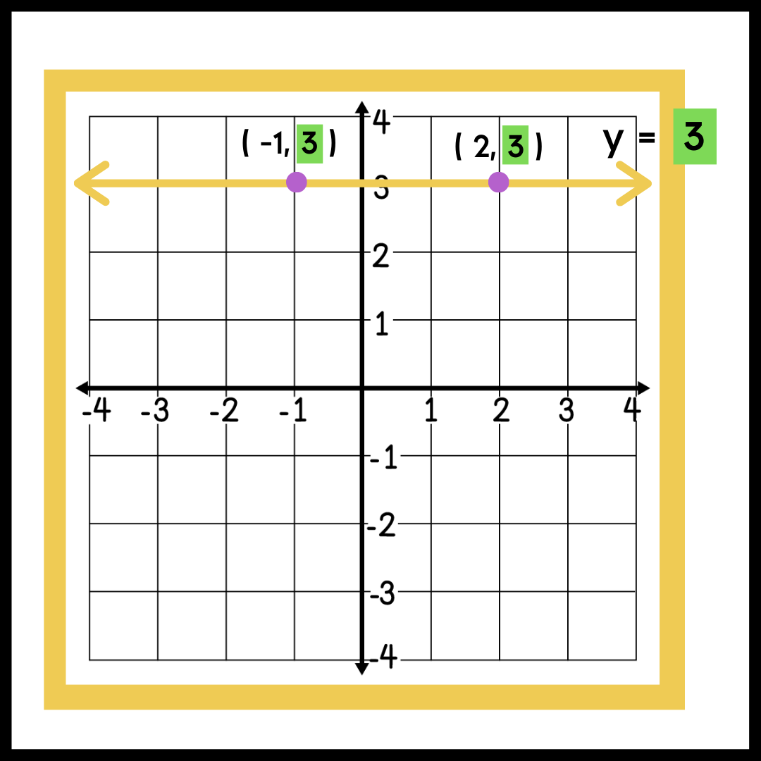 3 Steps to Mastering Systems of Equations - Maneuvering the Middle
