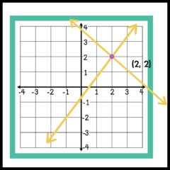 3 Steps to Mastering Systems of Equations - Maneuvering the Middle