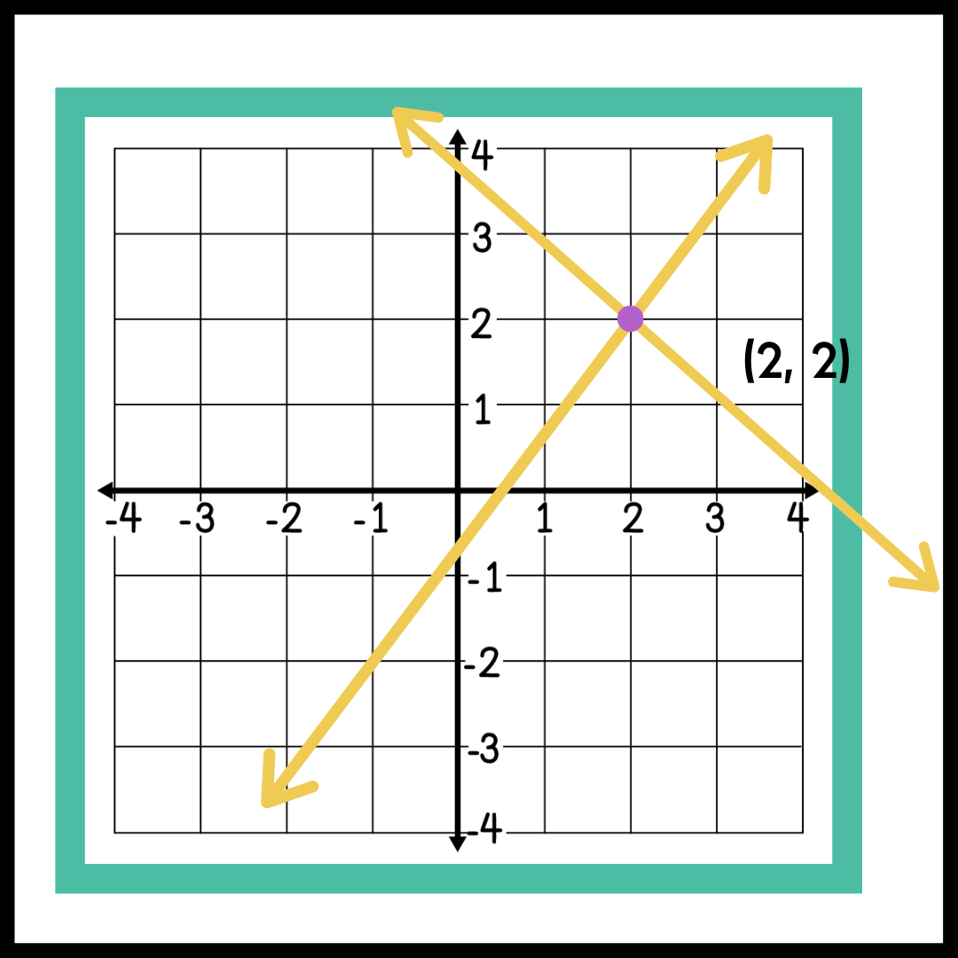 3 Steps to Mastering Systems of Equations - Maneuvering the Middle