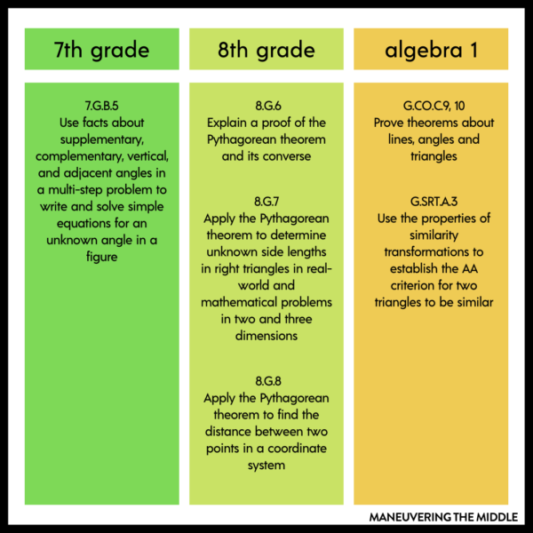 Read Before Teaching Pythagorean Theorem - Maneuvering the Middle
