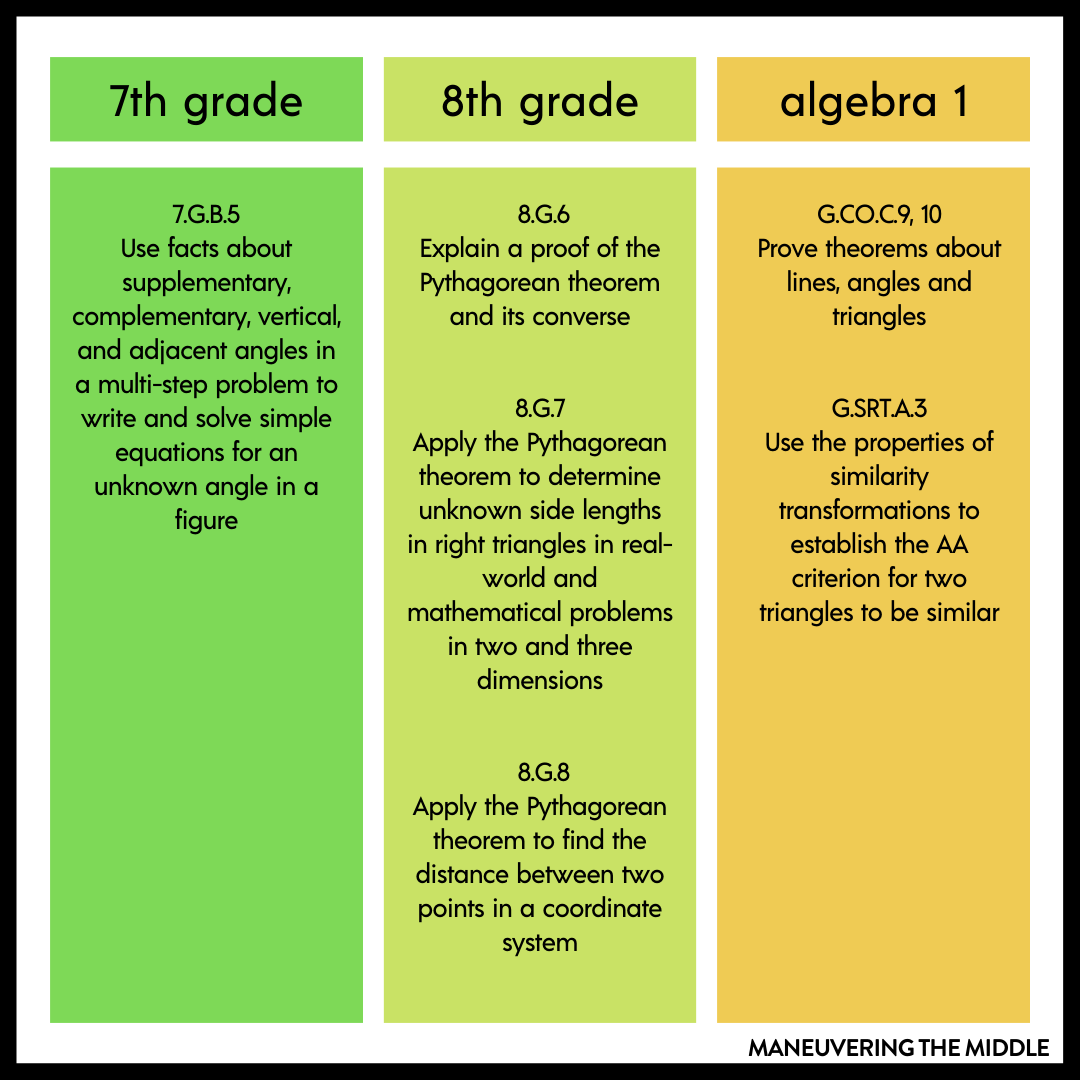 Read Before Teaching Pythagorean Theorem - Maneuvering the Middle