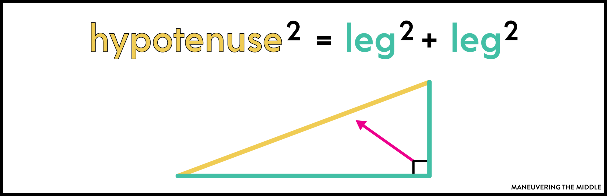 Read Before Teaching Pythagorean Theorem - Maneuvering the Middle