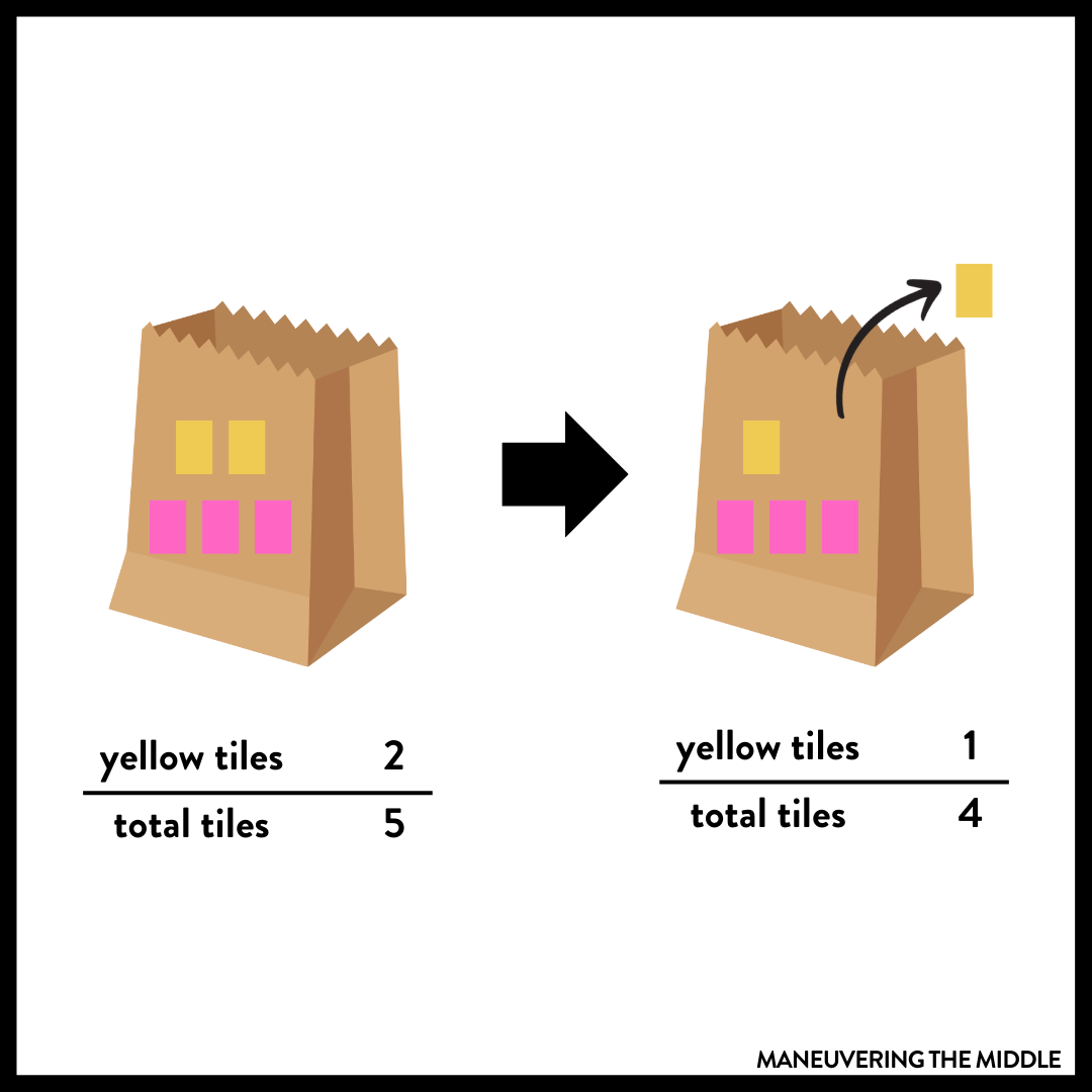 Teaching Probability in 7th Grade - Maneuvering the Middle