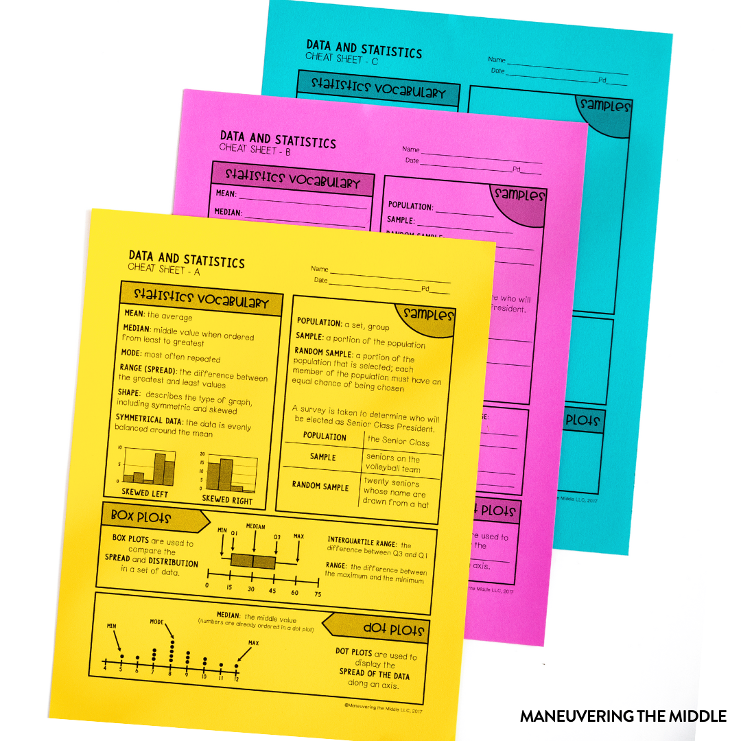 Linear Equations Activity Ideas - Maneuvering the Middle