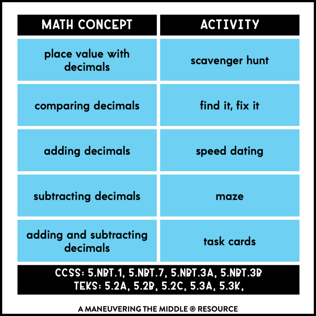 Adding and Subtracting Decimals Activity Bundle 5th Grade - Maneuvering ...