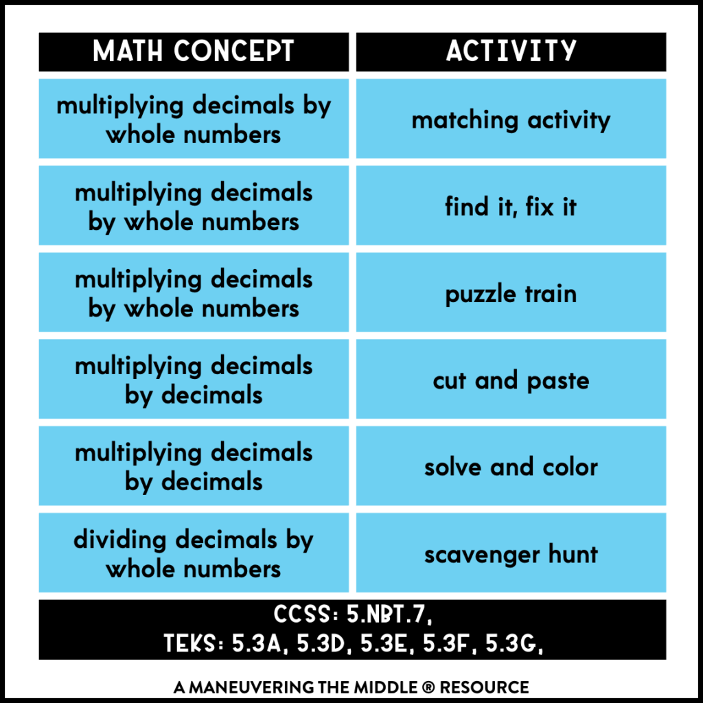 Multiplying and Dividing Decimals Activity Bundle 5th Grade ...