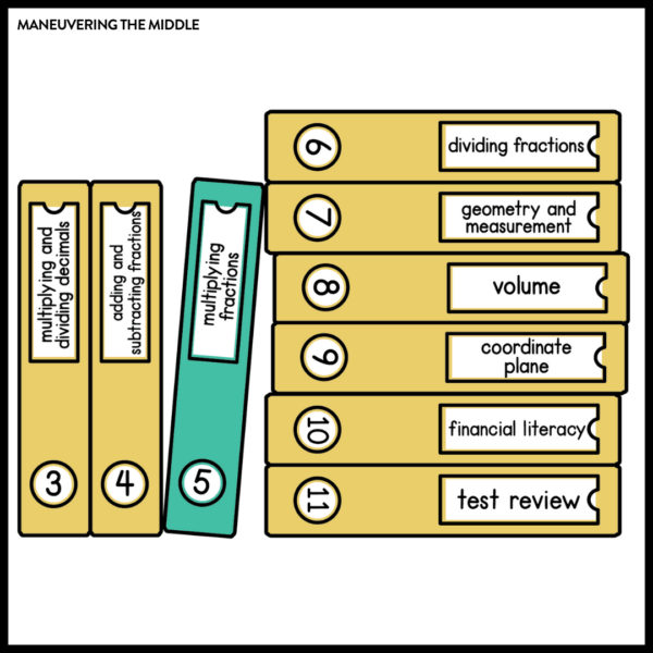Lesson Planning Using Our New Platform - Maneuvering the Middle