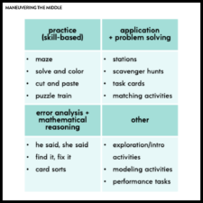 Lesson Planning Using Our New Platform - Maneuvering the Middle