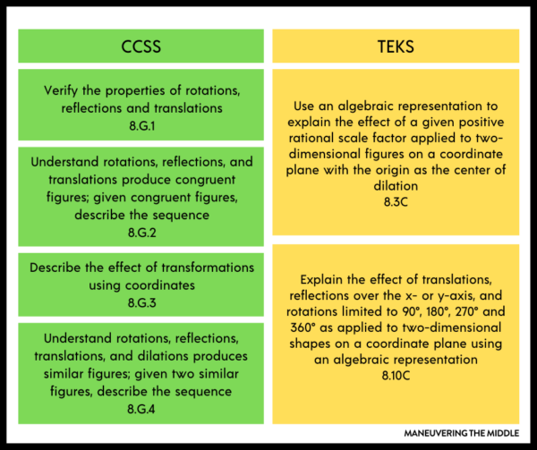 Ideas for Teaching Transformations - Maneuvering the Middle